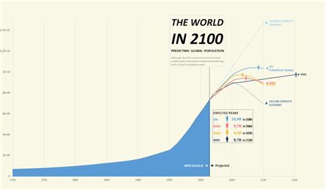 Roberto Mensa On Linkedin Powerbi Dataviz Deneb Vegalite Excel Areachart