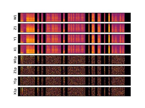 sample spectrograms from l3das21 dataset recorded by one microphone