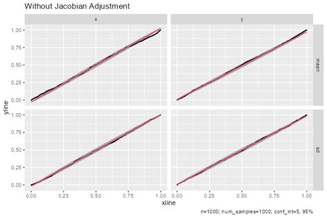 Observing Non Linear Function Of Latent Variables Modeling The Stan Forums