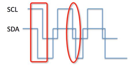 I2c信号为什么要限制下降沿时间 ？ 知乎