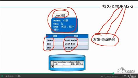 MyBatis入门 教育视频 搜狐视频