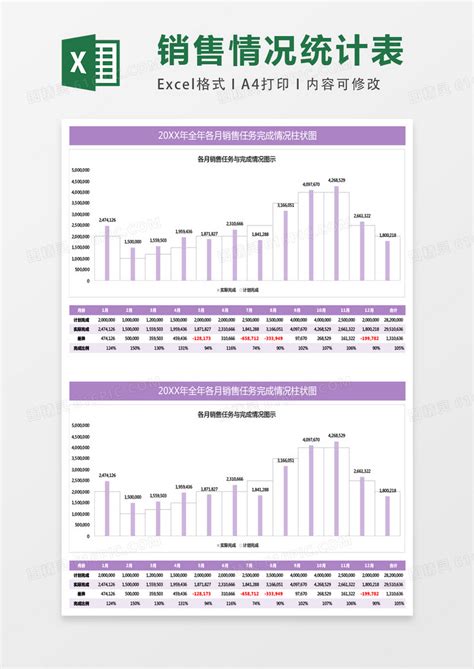全年各月销售任务完成情况柱状图excel表格模板excel模板免费下载编号kvegbpnzg图精灵 全年各月销售任务完成情况柱状图excel表格模板excel模板免费下载编号kvegbpnzg图精灵