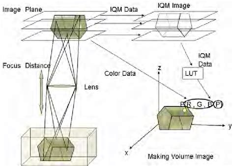 volume rendering method based on image quality measurement download