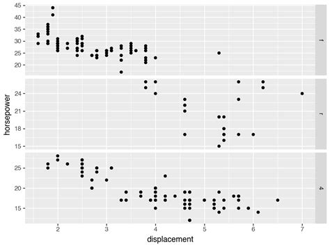 Facet Grid Plotnine 0 14 5