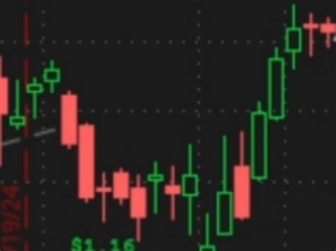Long Up Trend Line Swing Trading Strategy Large Cap Stocks Swing Trading Daily Chart Analysis