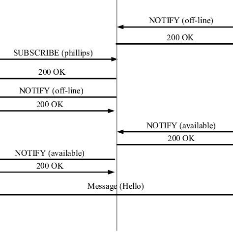 Frequency Bands And Data Rates Of Zigbee Download Table