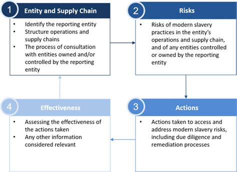 Australian Compliance Siecap
