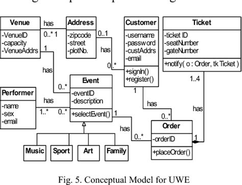 Uml Based Web Engineering Semantic Scholar