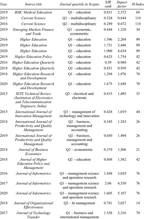 Materials Journal Quartile At Maria Spillman Blog