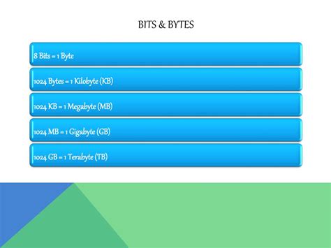 PPT Bits Bytes PowerPoint Presentation Free Download ID