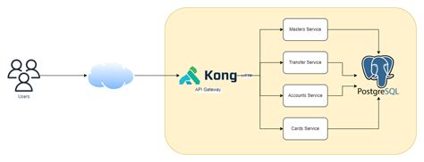 Handling Api Validation With Openapi Swagger Documents In Nodejs