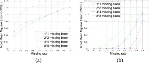 sensors free full text sparsity based spatial interpolation in