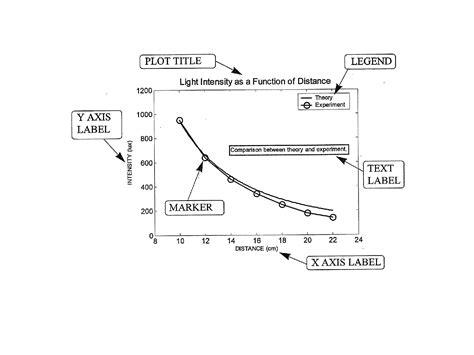 SOLUTION Plots In Matlab Studypool