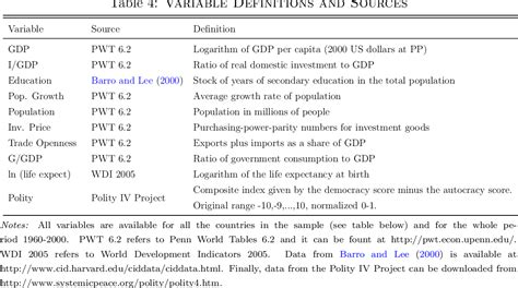 Table 4 From Panel Growth Regressions With General Predetermined Variables Likelihood Based