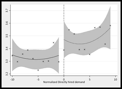 Average Log Total Factor Productivity Download Scientific Diagram