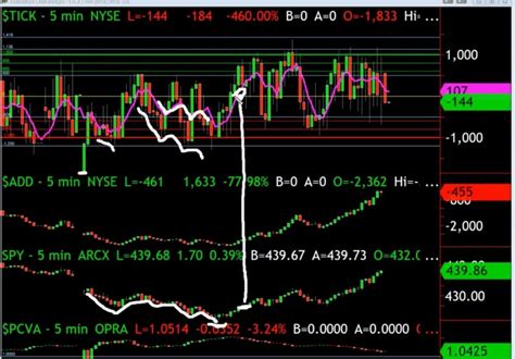 What Is The Volatility Index Simpler Trading