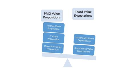 Ideas2action How Do You Define Value