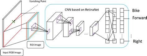 Overall Procedure Of Proposed Method Download Scientific Diagram