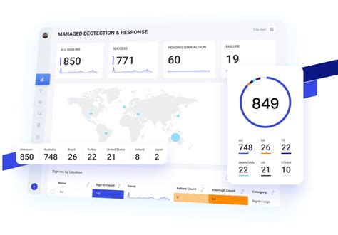 Cyber Security Consultants Alchemy
