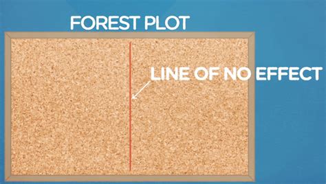 How To Make A Forest Plot Evidence Synthesis Academy