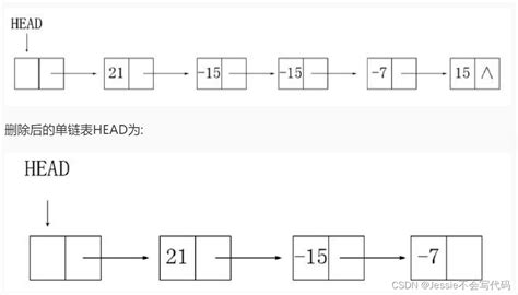 第32关：删除链表中绝对值相等的结点本关任务利用单链表表示一个整数序列实现一个时间复杂度为on的算法对于链表 Csdn博客