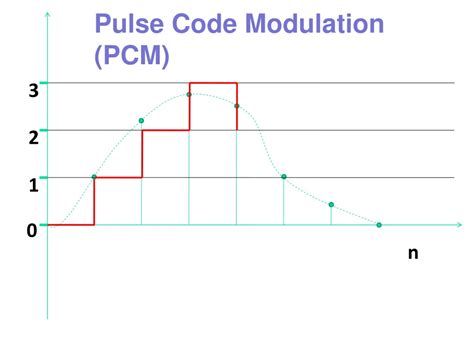 PPT MODULATION AND DEMODULATION PowerPoint Presentation Free