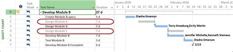 quickly and easily create cross project dependencies