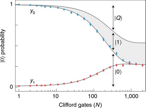 HRL Laboratories Quantum