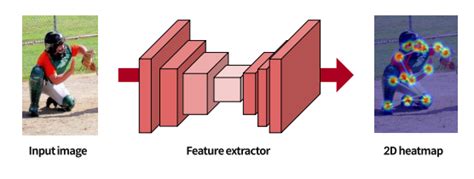 Overview 2d Human Pose Estimation