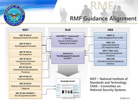 PPT - Risk Management Framework Implementation PowerPoint Presentation - ID:5093466