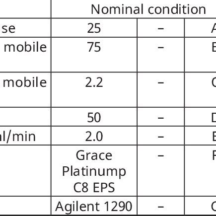 Analytical Parameters And Variations For The Robustness Evaluation Of Download Scientific