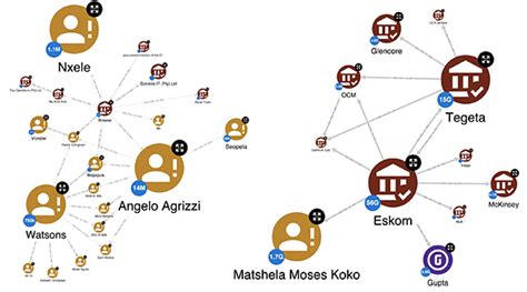 Llms For Knowledge Graph 2 Gpt Prompt Engineering For Knowledge Graph Creation Graphaware