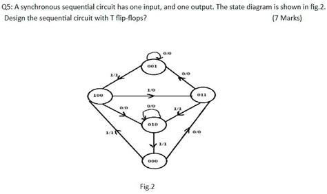 Solved Q5 A Synchronous Sequential Circuit Has One Input And One