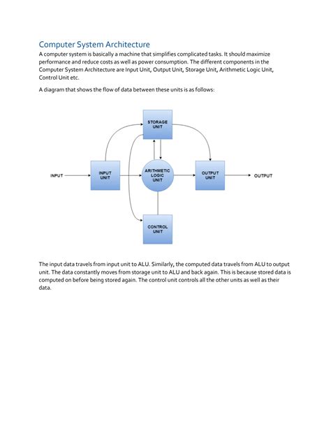 SOLUTION Lab Introduction To Computer Architecture Studypool