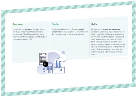 EU Taxonomy Regulation
