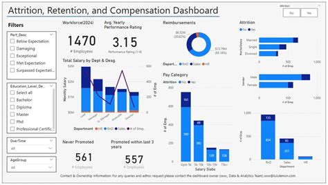 Rituparna Sarkar On Linkedin Powerbi Datamodeling Hranalytics Datadrivenhr Employeeretention…