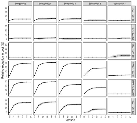 performance of the algorithm the black line is the estimate of the