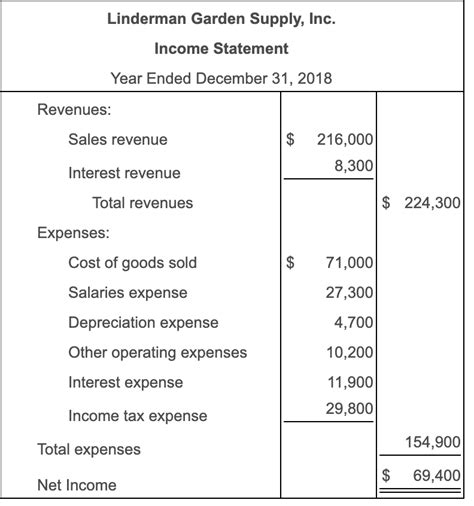 what is net cash from operating activities at lee ramirez blog