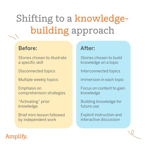 What Should Knowledge Building Look Like In A Classroom Check Out Our