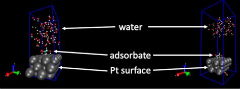 Example Of A Negative Result The Force Field Molecular Dynamics Download Scientific Diagram