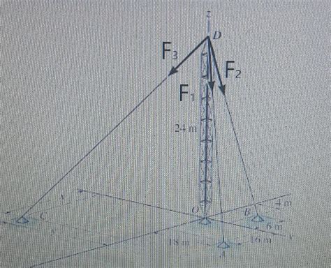 solved calculate the magnitude of resultant force component