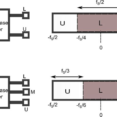 Hackrf One Receiving Side Block Diagram Download Scientific Diagram