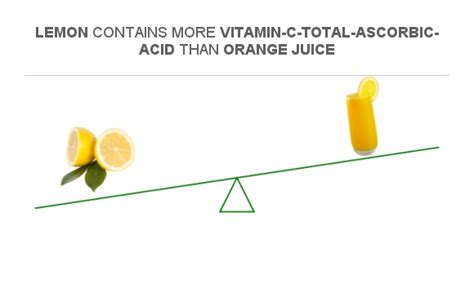 Compare Vitamin C In Lemon To Vitamin C In Orange Juice