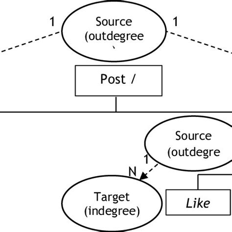 Criteria For Establishing Links Download Scientific Diagram