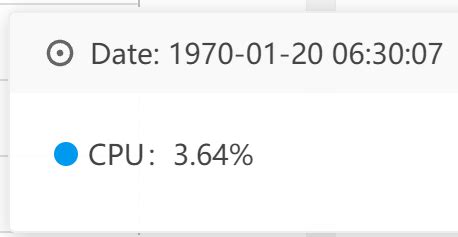 Monitor Time Not Correct After Changing The Timezone AaPanel Free Hosting Control Panel One