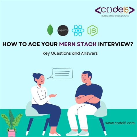 Codei5 Academy On Linkedin Mernstackdeveloper Mernstack Mern