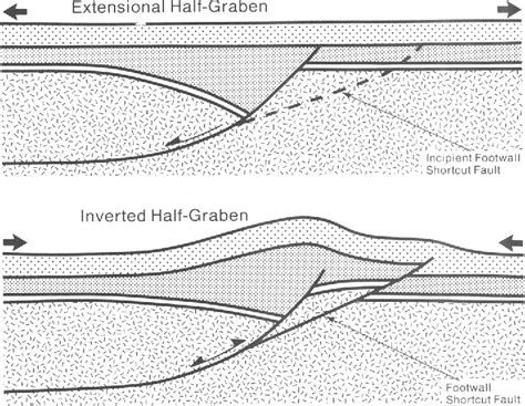 Figure 5 From Inversion Tectonics — A Discussion Semantic Scholar