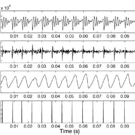a segment of voiced speech and its b lp residual c phase slope