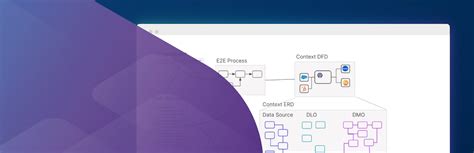 How To Build Better Data Cloud Implementations Faster Elementscloud
