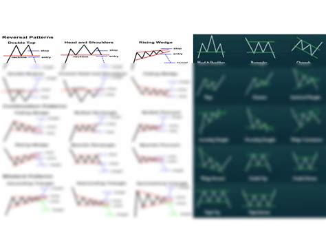 SOLUTION: Chart pattern - Studypool